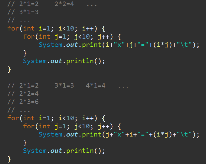 [Java]Day_024 : 구구단 출력하기 (다중 for 문 이해하기)