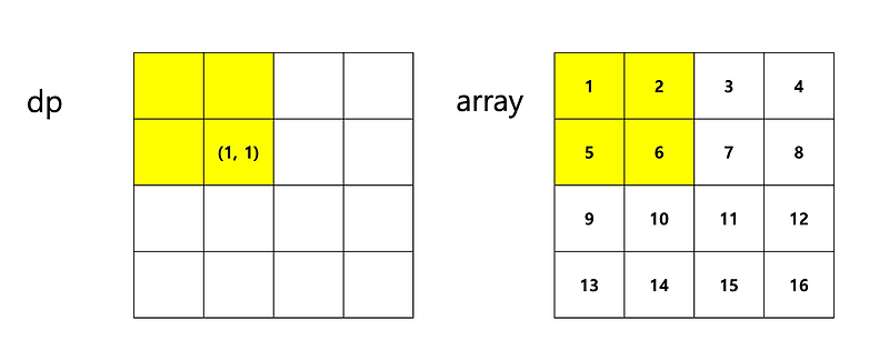 [Algorithm] Swift 1차원, 2차원 배열의 합 :: 감성 있는 iOS 개발자가 되자