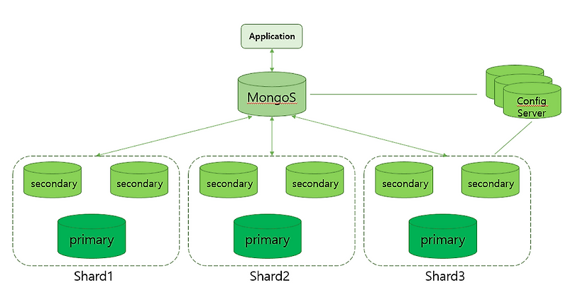 DB - 04 MongoDB