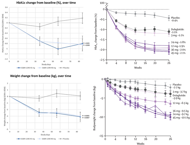 Structure Therapeutics (NASDAQ: GPCR) - GSBR-1290 vs Orforglipron
