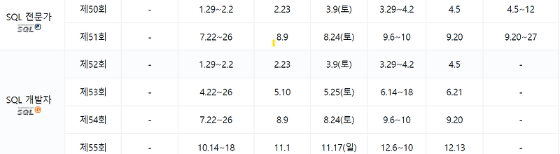 SQLD 2024 시험 일정 및 후기