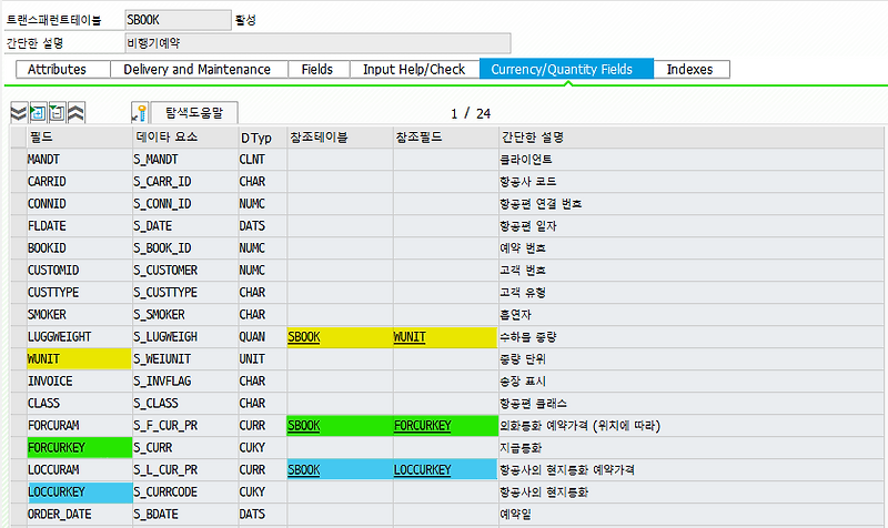 SAP ABAP Dictionary Table Currency/Quantity Fields 탭