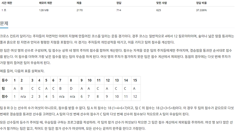 [BOJ] 9017 / 크로스 컨트리 / Silver 3 (C++)