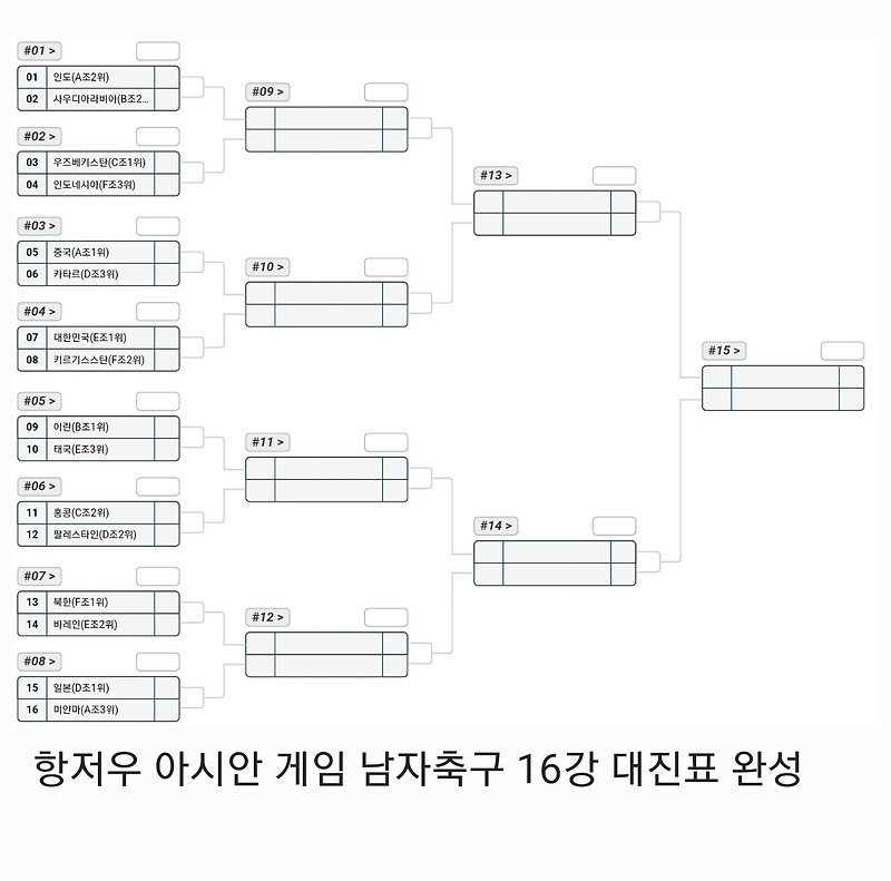 아시안게임 남자축구 16강 대진표 완성 토너먼트 일정 및 중계정보