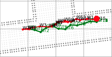 Waypoint 정규화 시, 생각없는 min-max 정규화의 함정
