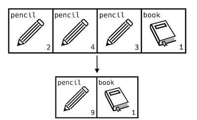 [Python] [PCCE 기출문제] 8번 / 창고 정리