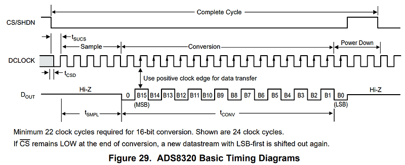 [TI] TMS320F28069로 ADC ADS8320 에게 값 읽기 - 요미전자