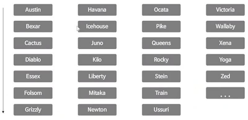 openstack Releases 비밀(힌트)