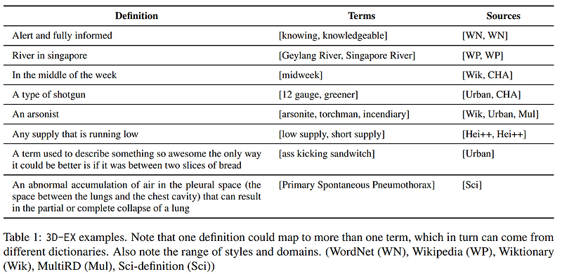 GEAR: A Simple GENERATE, EMBED, AVERAGE AND RANK Approach for Unsupervised Reverse Dictionary ...