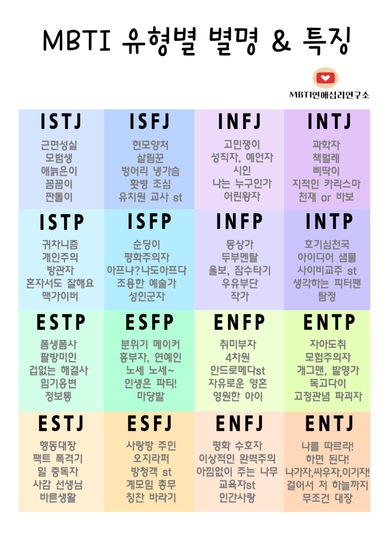 [KOR] [Test] MBTI