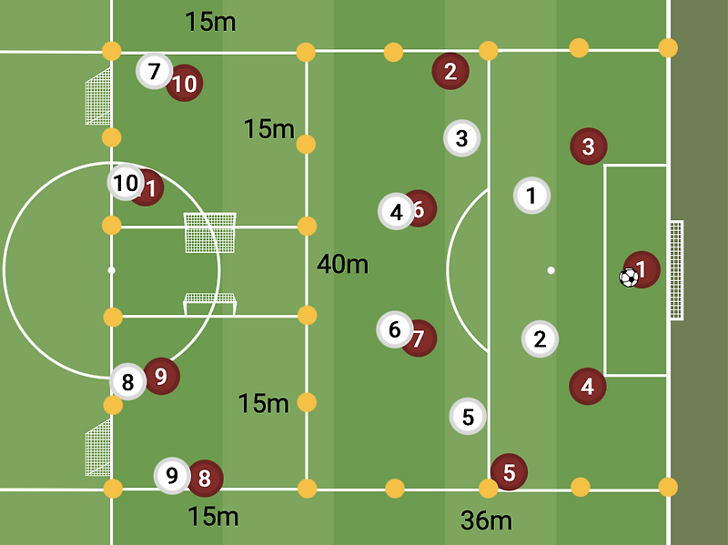 [훈련글] 23-24 EPL 37R 맨유 vs 아스날 경기분석 이후 1치 빌드업 후 측면 마름모 대형 전개 훈련글