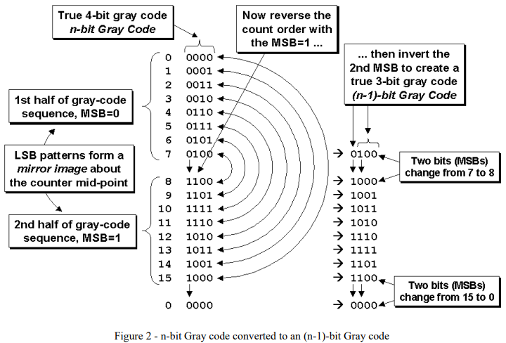 [CDC] 08. Asynchronous FIFO(2)
