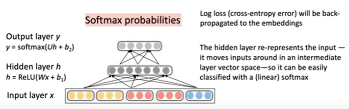 [CS224N] Lecture 5: Recurrent Neural Networks RNNs