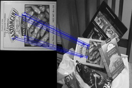 [Computer Vision] SIFT and Feature Matching