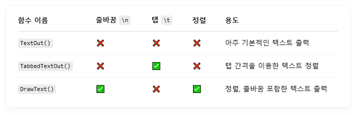 글꼴과 문자열 출력 :: Seungjun