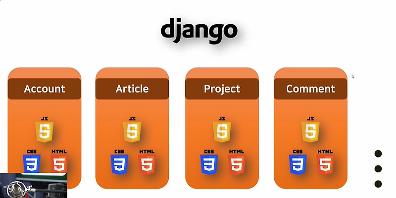 Django로 Pinterest 따라만들기 : 섹션 0.Intro