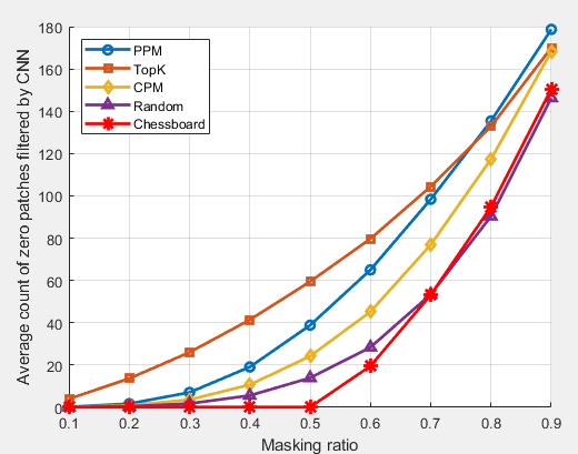Filter counting of zero padding