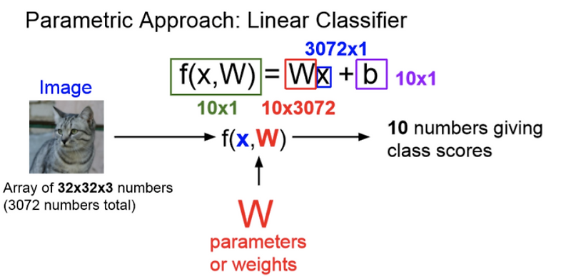 [cs231n] Lesson 5. Convolutional Neural networks