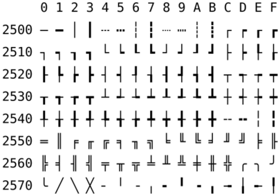 [JAVA]codeUp 코드업 1001 ~ 1010