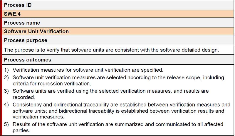 EP9. A-SPICE의 SWE4 소프트웨어 디테일 검증