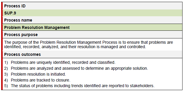 EP13. A-SPICE의 SUP.9 문제해결관리(PRM) With 품질맨