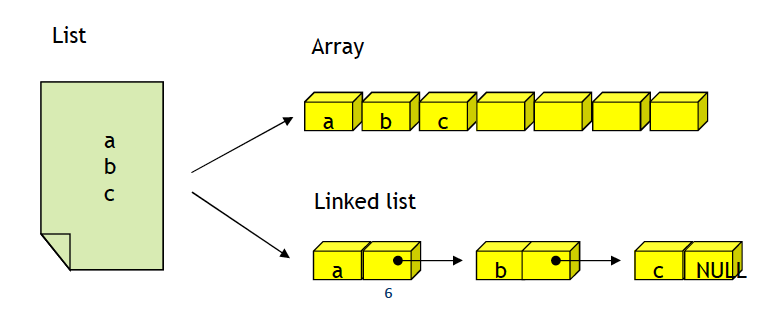 4. DataStructure - Linked List, Hash Table