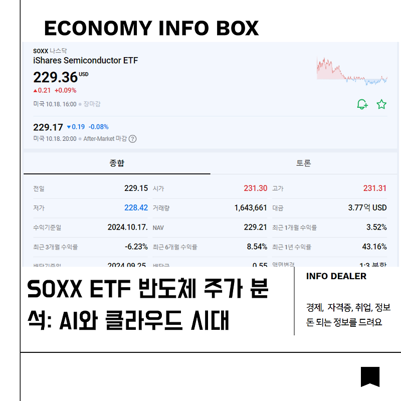 SOXX ETF 반도체 주가 분석: 2024년 AI와 클라우드 시대의 필수 투자 전략