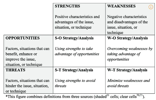 전략적 분석 도구 : SWOT, PESTEL, Value Proposition, Value Chain, BCG Matrix, 5 ...