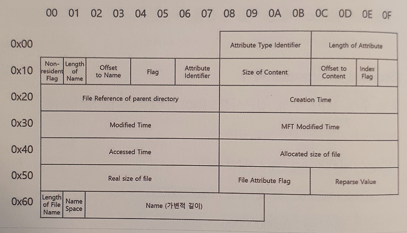 MBR - NTFS($FILE_NAME) :: wintersnowaAa
