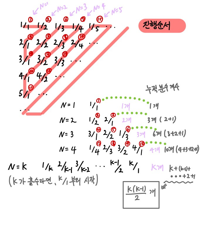 [백준/BOJ] 1193번 - 분수찾기 (C언어) — No Title