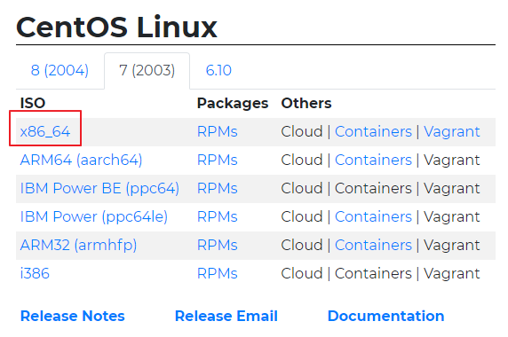 [CentOS] local YUM Repository 만들기 - CentOS Repository