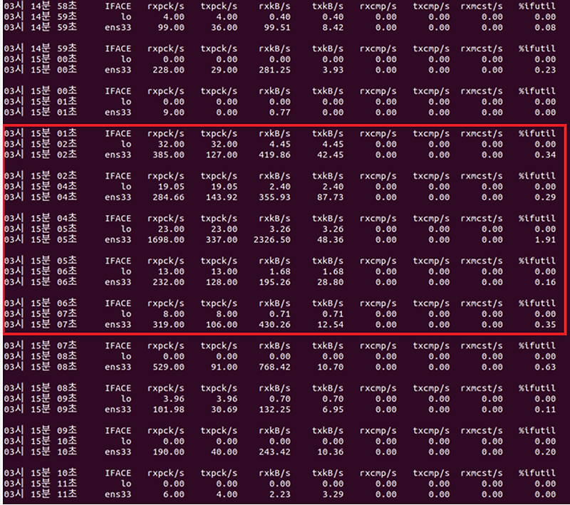 Sysstat (2)_sar 명령어로 모니터링 결과 시각화 해보기 :: Connectiong The Dots