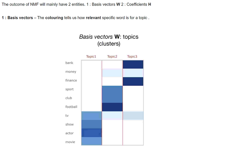 [Python] ML - unsupervised text classification for word labeling / toptic modeling python 단어 라벨링 투척!