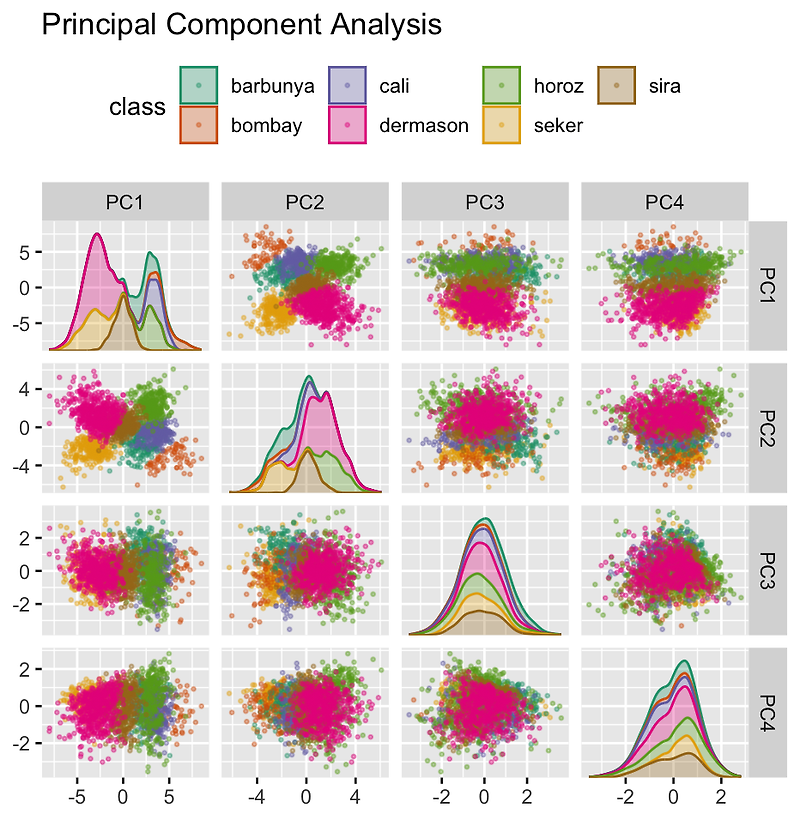 [Tidy Modeling with R] 16. 차원 축소(Dimensionality Reduction)