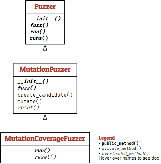 [Fuzzing] Lecture 2. Lexical Fuzzing : Mutation-Based Fuzzing