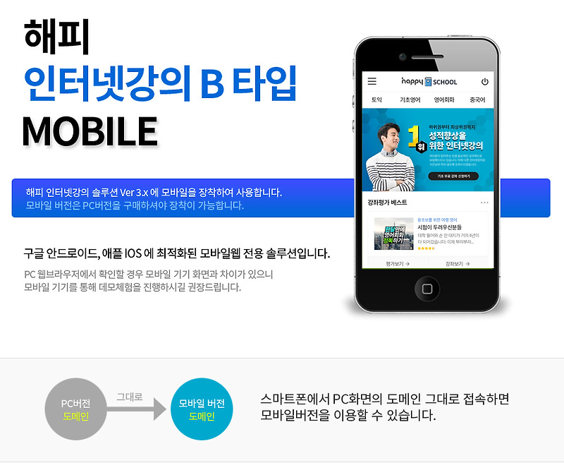 [해피CGI][cgimall] 해피 인터넷강의 솔루션 타입B 모바일 Ver2.0 (장착옵션) 이 새롭게 오픈하였습니다