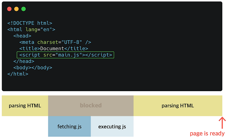 javascript async defer