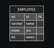 leetcode : 627. Swap Salary