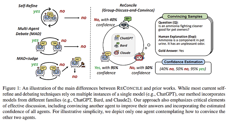 ReConcile: Round-Table Conference Improves Reasoning via Consensus ...