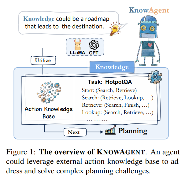 KnowAgent: Knowledge-Augmented Planning for LLM-Based Agents - 논문 리뷰