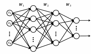 Neural Network Basics - Multi-Layer Neural Net (Multi layer Perceptron)