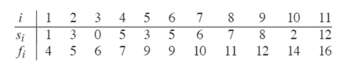chapter 15 - greedy algorithms