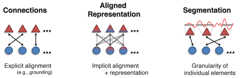 [Multimodal] 03. Alignment