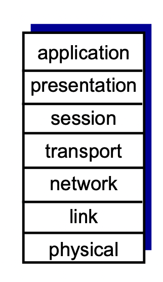 Chapter 1 - Computer Networks and the Internet — HELLO RUNA!