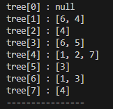 [백준 11725 JAVA] 트리의 부모 찾기