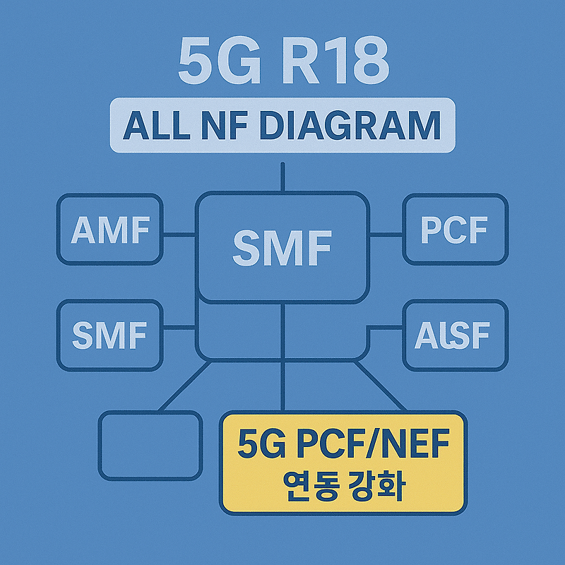 5G PCF/NEF 연동 강화