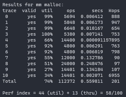 Malloc Lab | 동적 메모리 할당(3) - Implicit - first fit, next fit 코드 구현