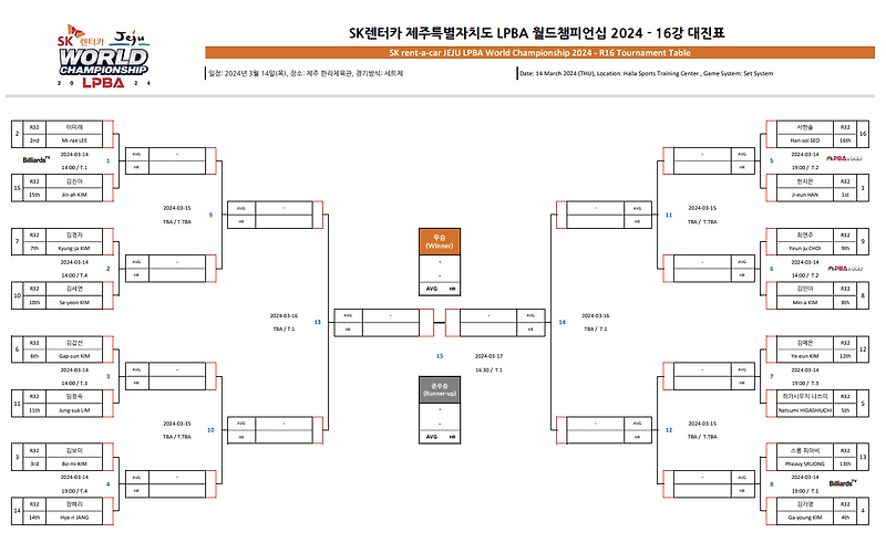 LPBA 월드챔피언십 2024 16강 대진표 32강 경기결과 종합 순위