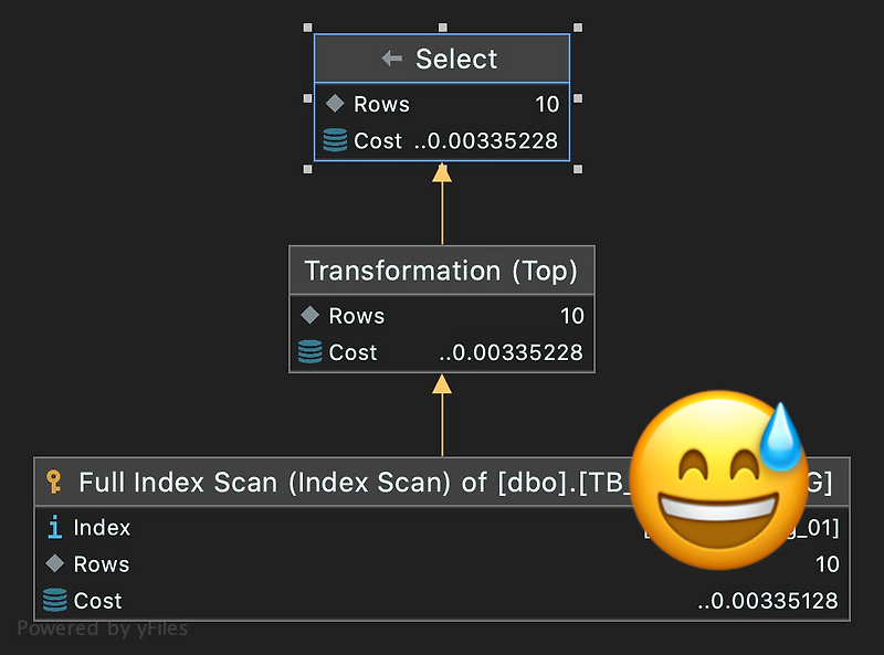 Ms Sql Offset Fetch 를 이용한 페이징 쿼리하기 Rownumber 를 사용하지 않고 Yes