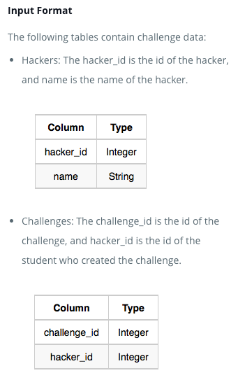 [HackerRank] Challenges
